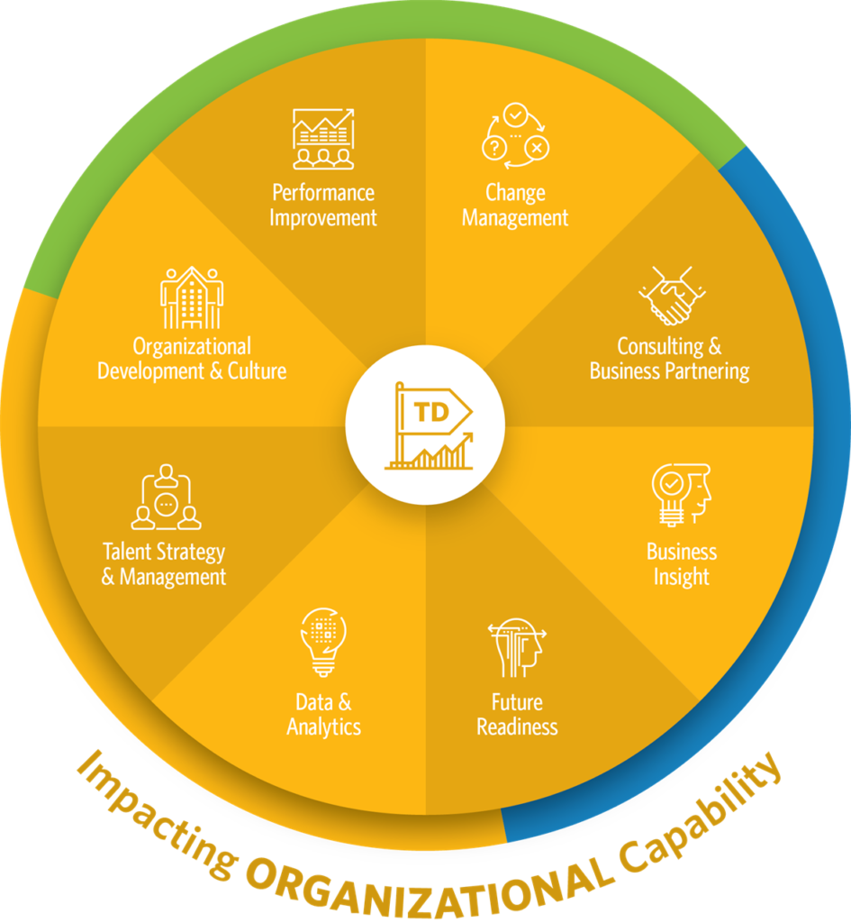 Talent Development Capability Model – Metro DC Chapter of ATD