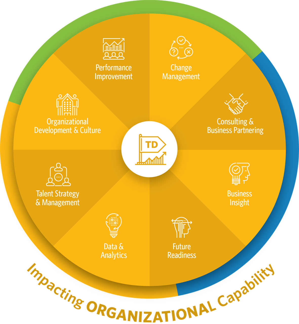 Talent Development Capability Model – Metro DC Chapter of ATD
